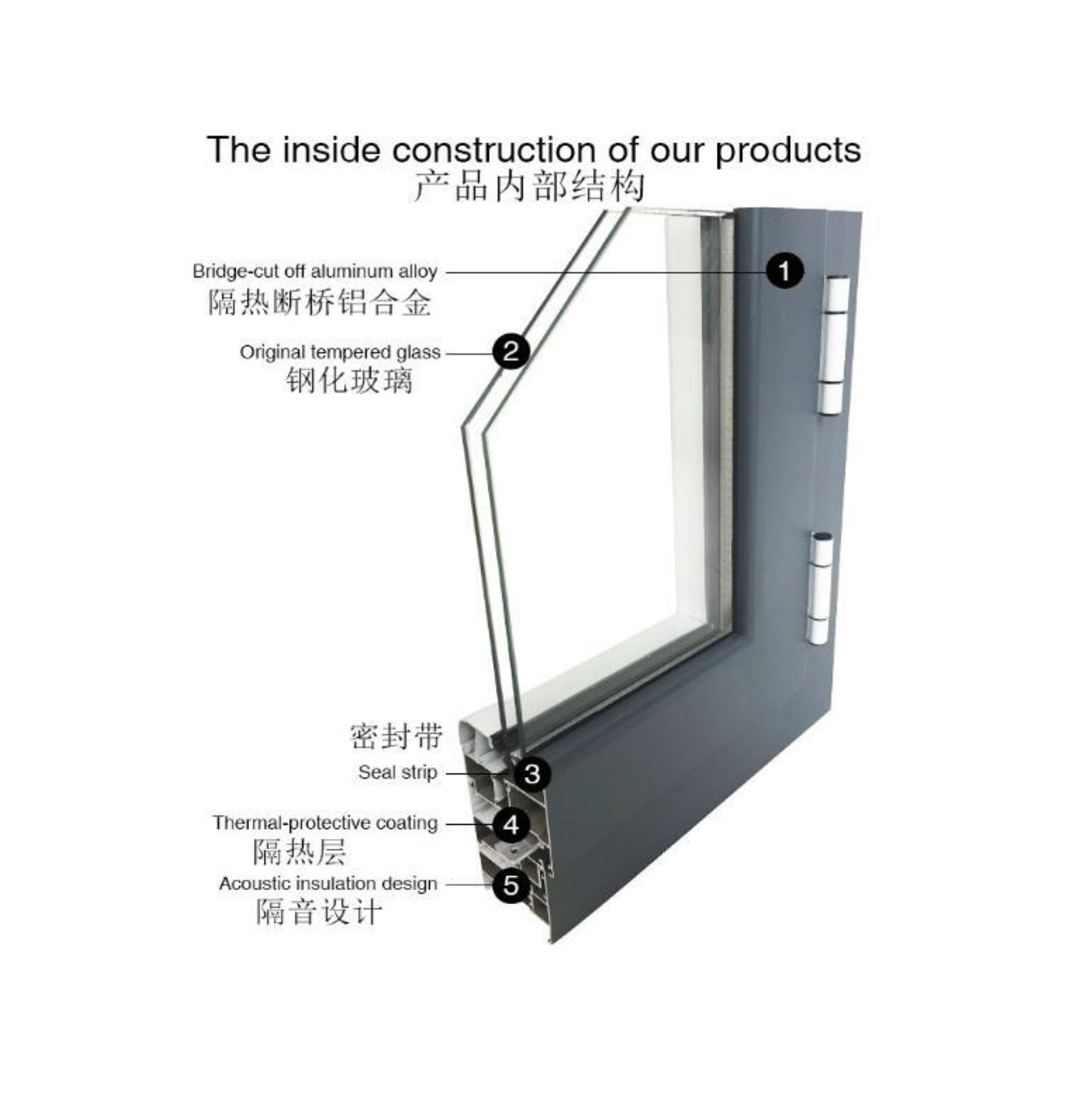 About – Limeng Window